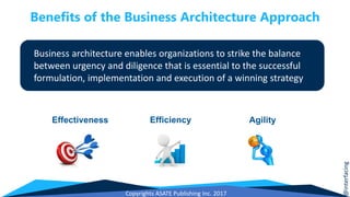 Understanding business architecture | Performance Management | BPM ...