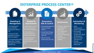Understanding business architecture | Performance Management | BPM ...