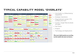 Understanding Business Architecture | PDF