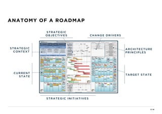Understanding Business Architecture | PDF
