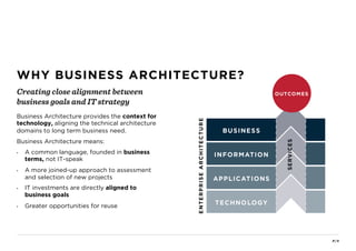 Understanding Business Architecture | PDF