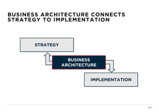 Understanding Business Architecture | PDF