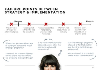 Understanding Business Architecture | PDF