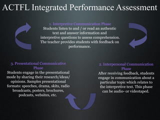 Understanding by Design | PPT