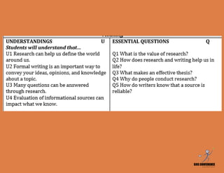 Designing High Quality Unit Plans Using the UbD | PPTX