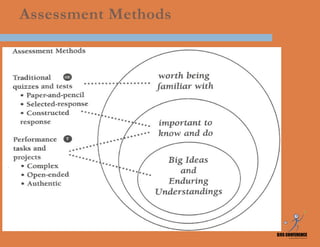 Designing High Quality Unit Plans Using the UbD | PPTX