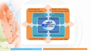 Understanding by design an overview | PPTX