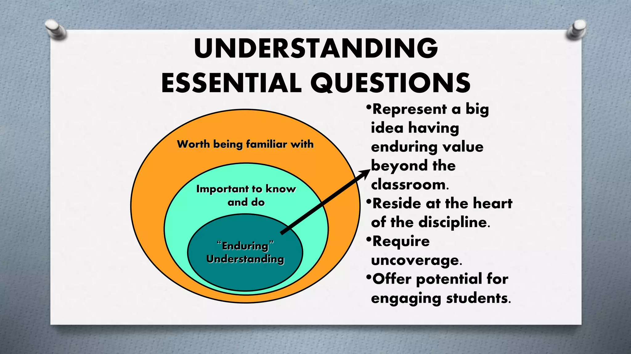 Understanding by design Stage-1-lesson 7 | PPTX | Educational ...