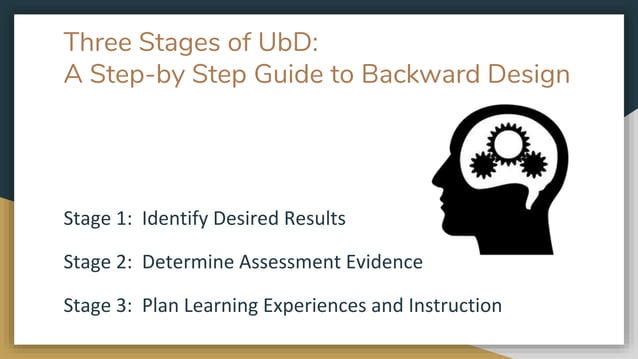 Understanding by design teaching with the end in mind curriculum and ...