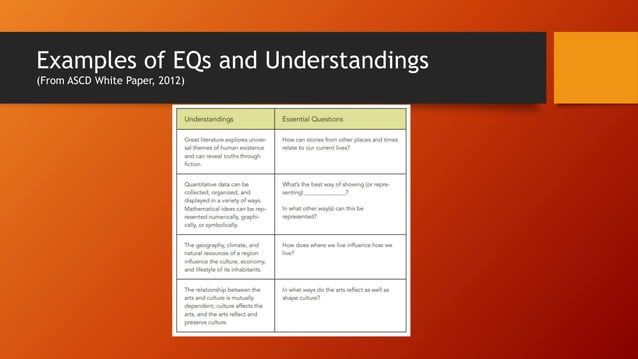 Understanding by Design (UbD) Essential Questions - Derek Schuelein.pdf
