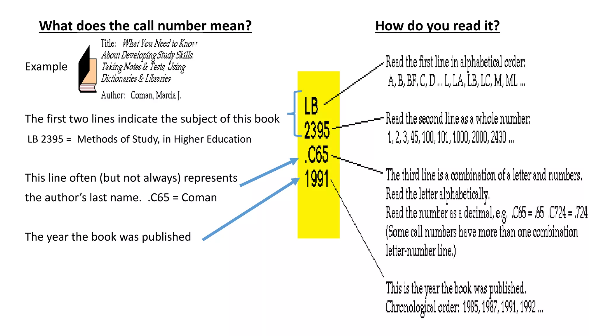 Understanding call numbers | PPT