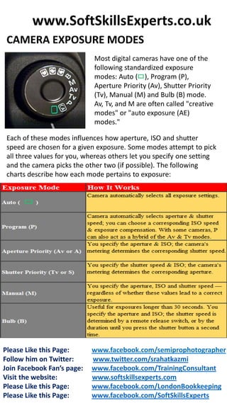 Understanding Camera Exposure, Aperture, ISO & Shutter Speed | PDF