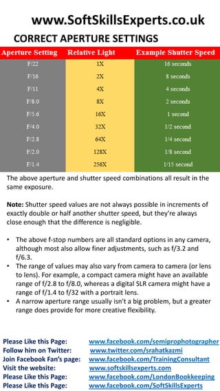 Understanding Camera Exposure, Aperture, ISO & Shutter Speed | PDF