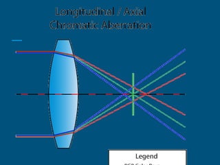 Understanding camera lenses | PPTX | Photography | Arts and Crafts