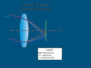 Understanding camera lenses | PPTX | Photography | Arts and Crafts