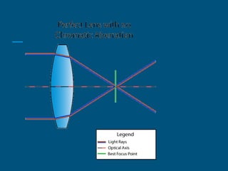 Understanding camera lenses | PPTX | Photography | Arts and Crafts