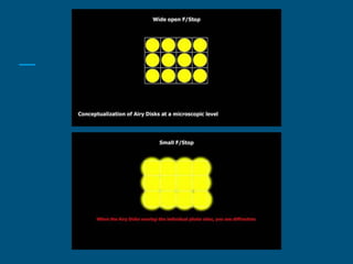 Understanding camera lenses | PPTX | Photography | Arts and Crafts