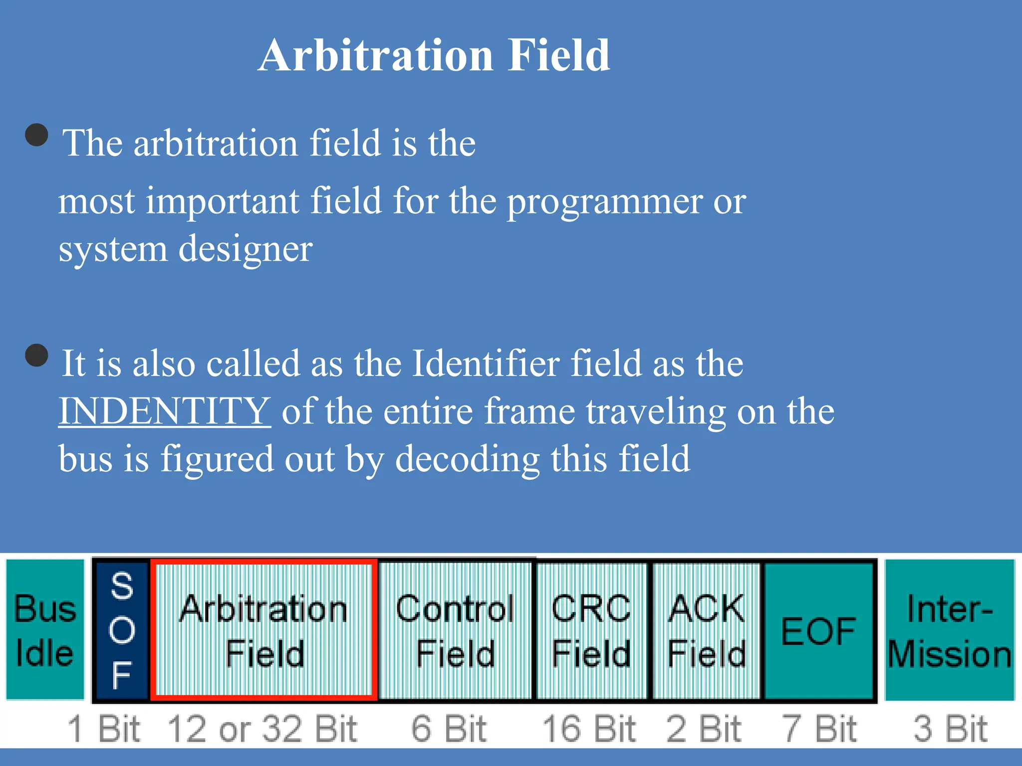 Understanding+CAN.ppt,.................... | PPT