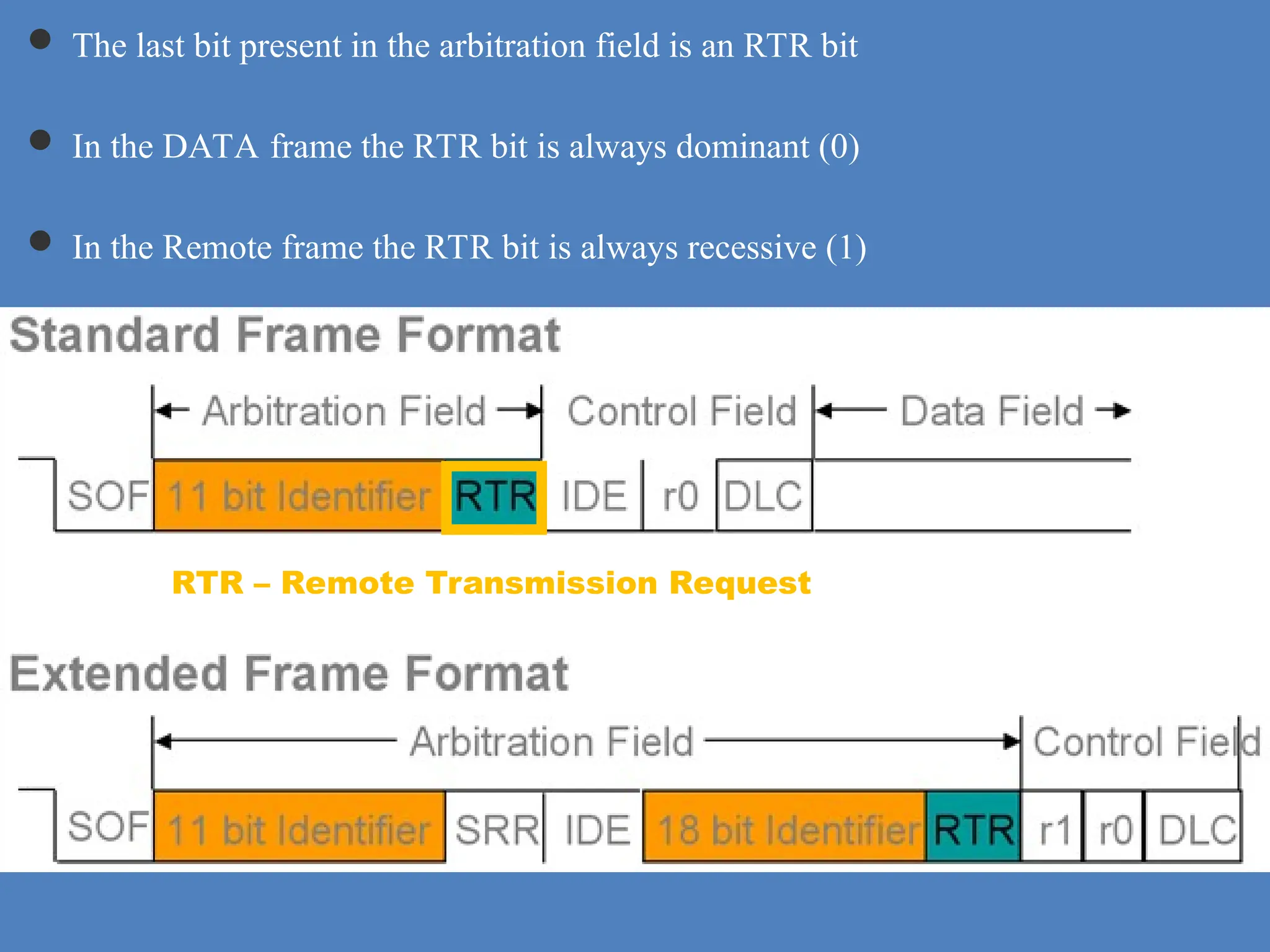 Understanding+CAN.ppt,.................... | PPT