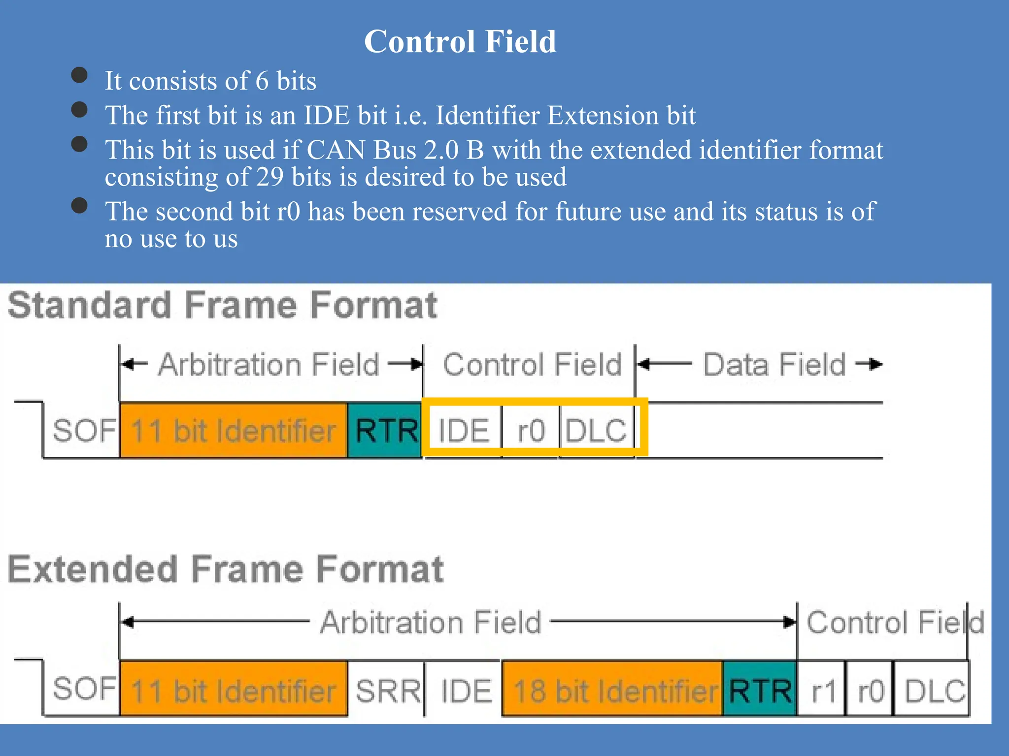 Understanding+CAN.ppt,.................... | PPT