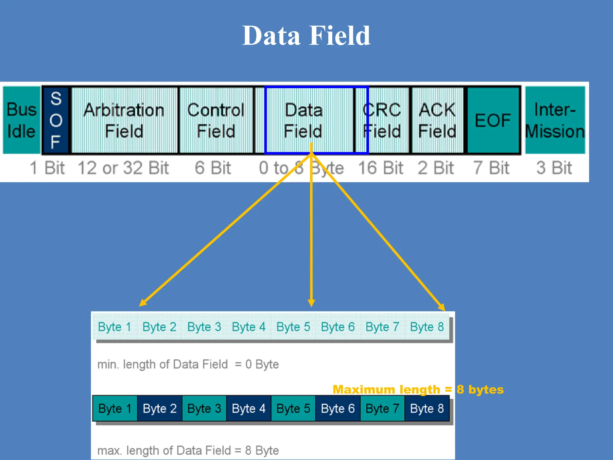 Understanding+CAN.ppt,.................... | PPT