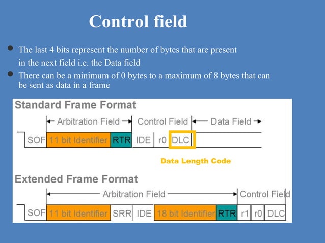 Understanding+CAN.ppt,.................... | PPT