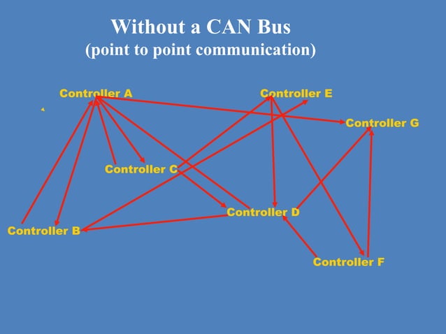 Understanding+CAN.ppt,.................... | PPT