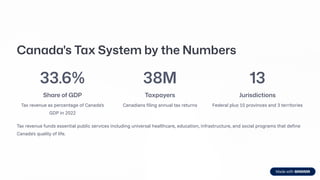 Complete Guide to Understanding Canada's Taxes | PDF