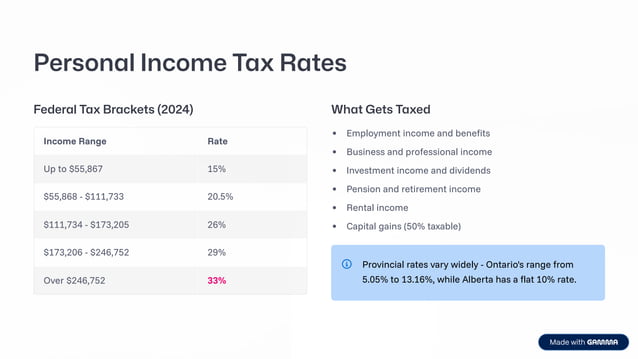 Complete Guide to Understanding Canada's Taxes | PDF