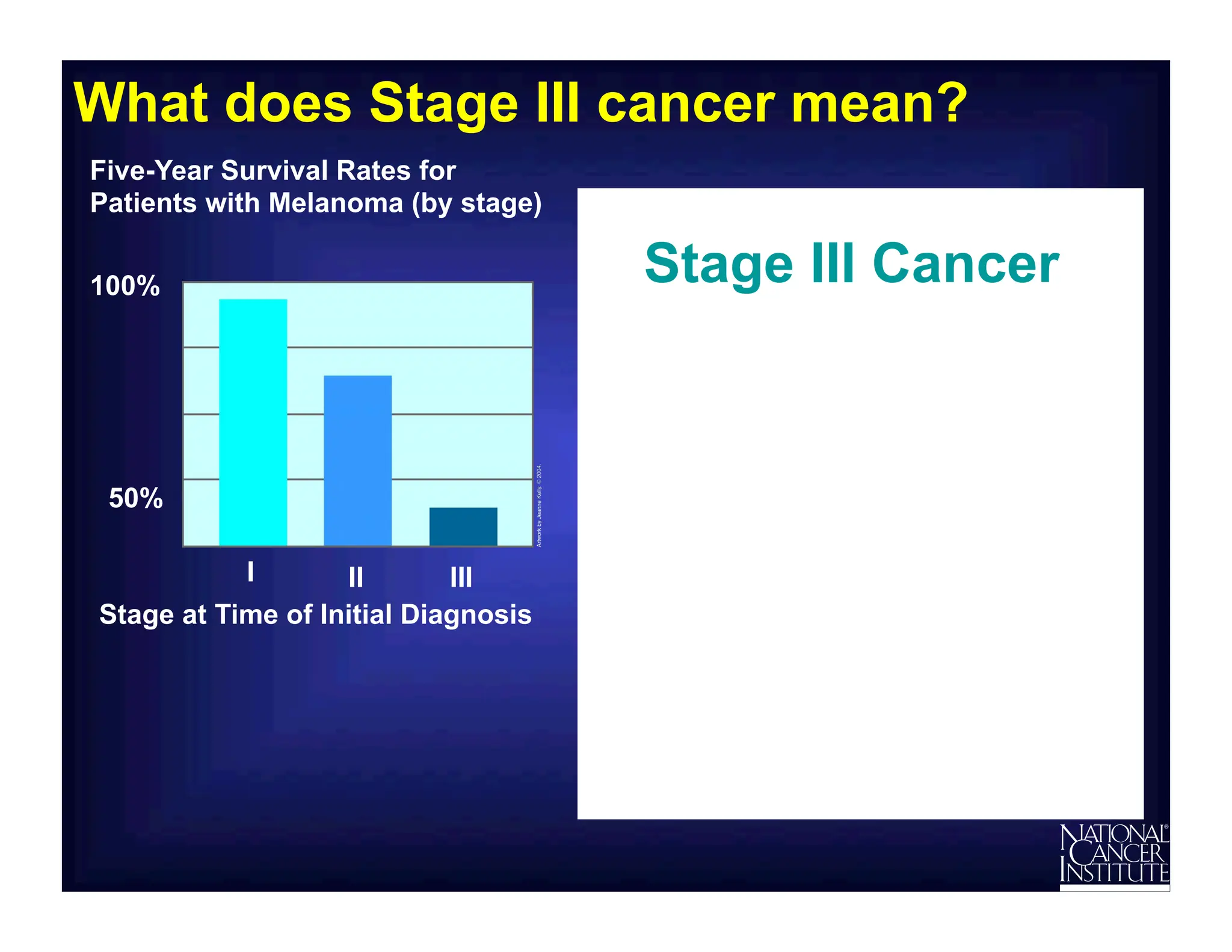 Basics of cancer and its types and its prevention | PDF