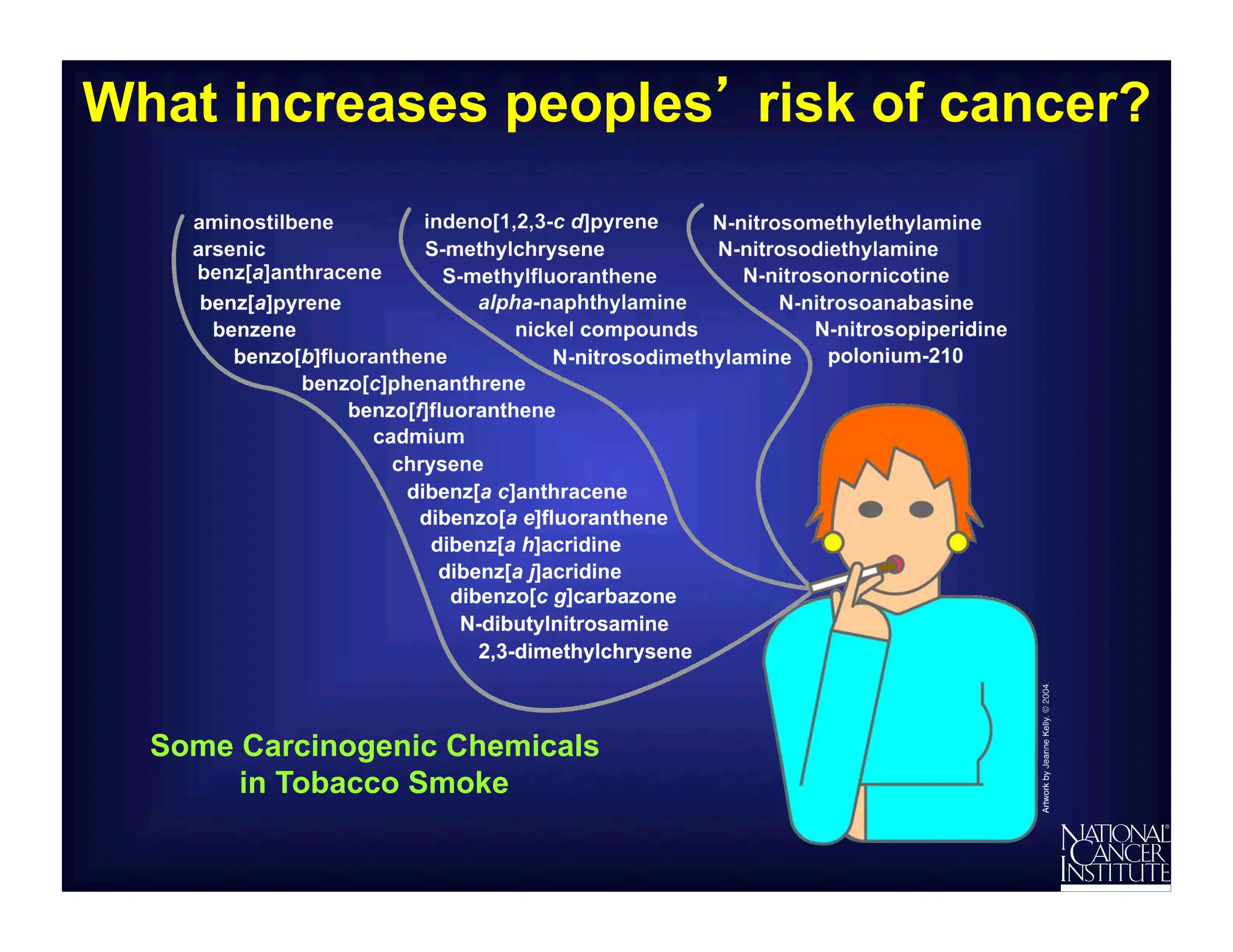 Basics of cancer and its types and its prevention | PDF