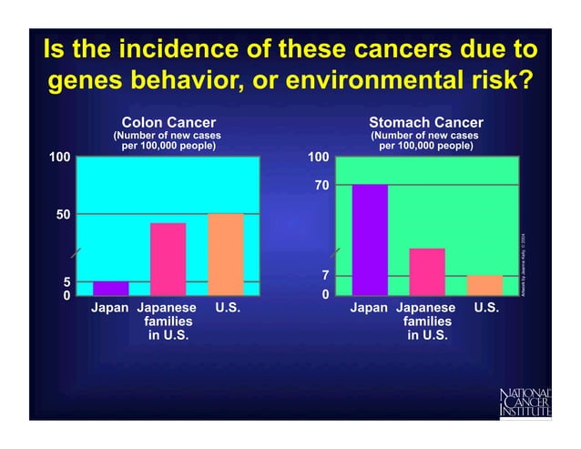Basics of cancer and its types and its prevention | PDF | Cancer ...