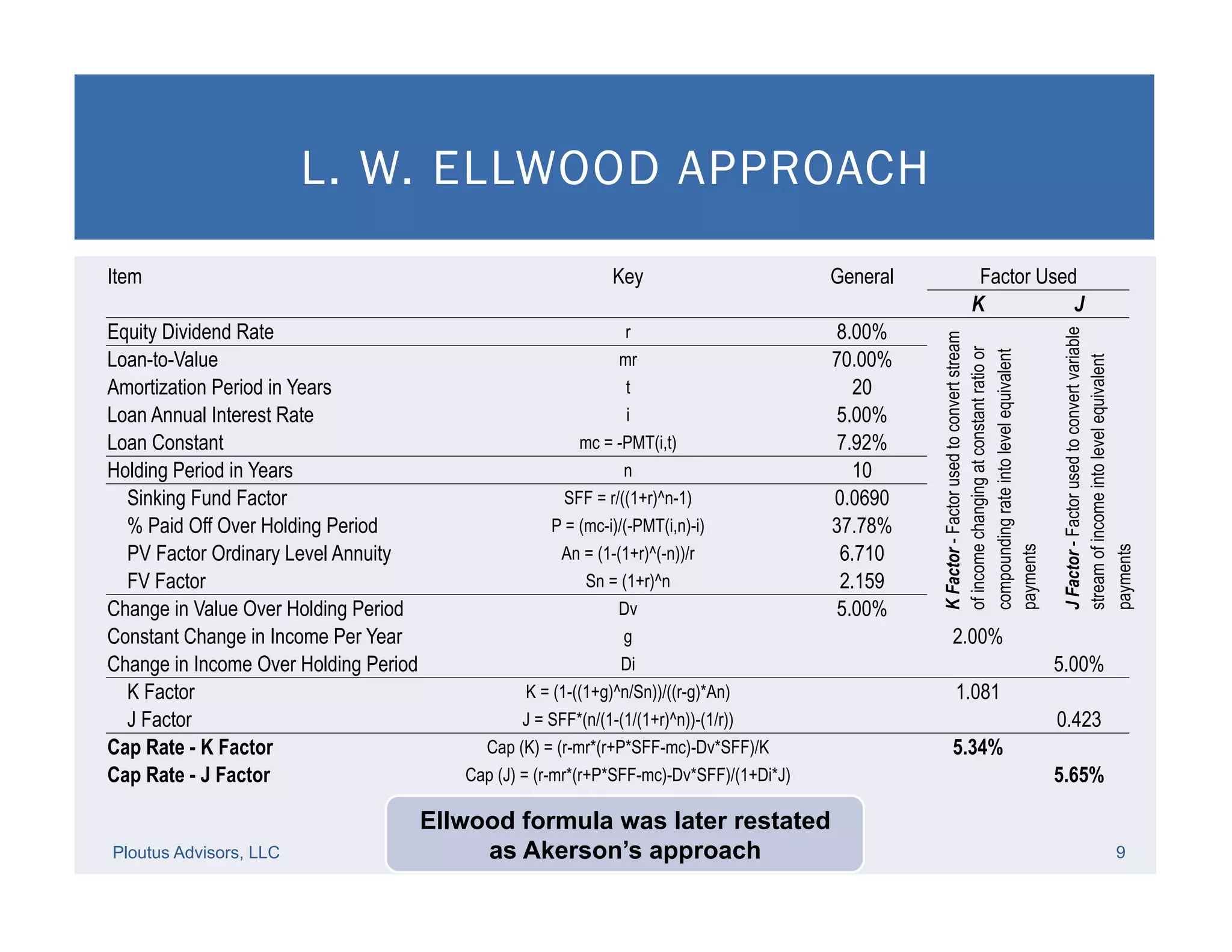 Understanding Capitalization Rates or Cap Rates | PDF