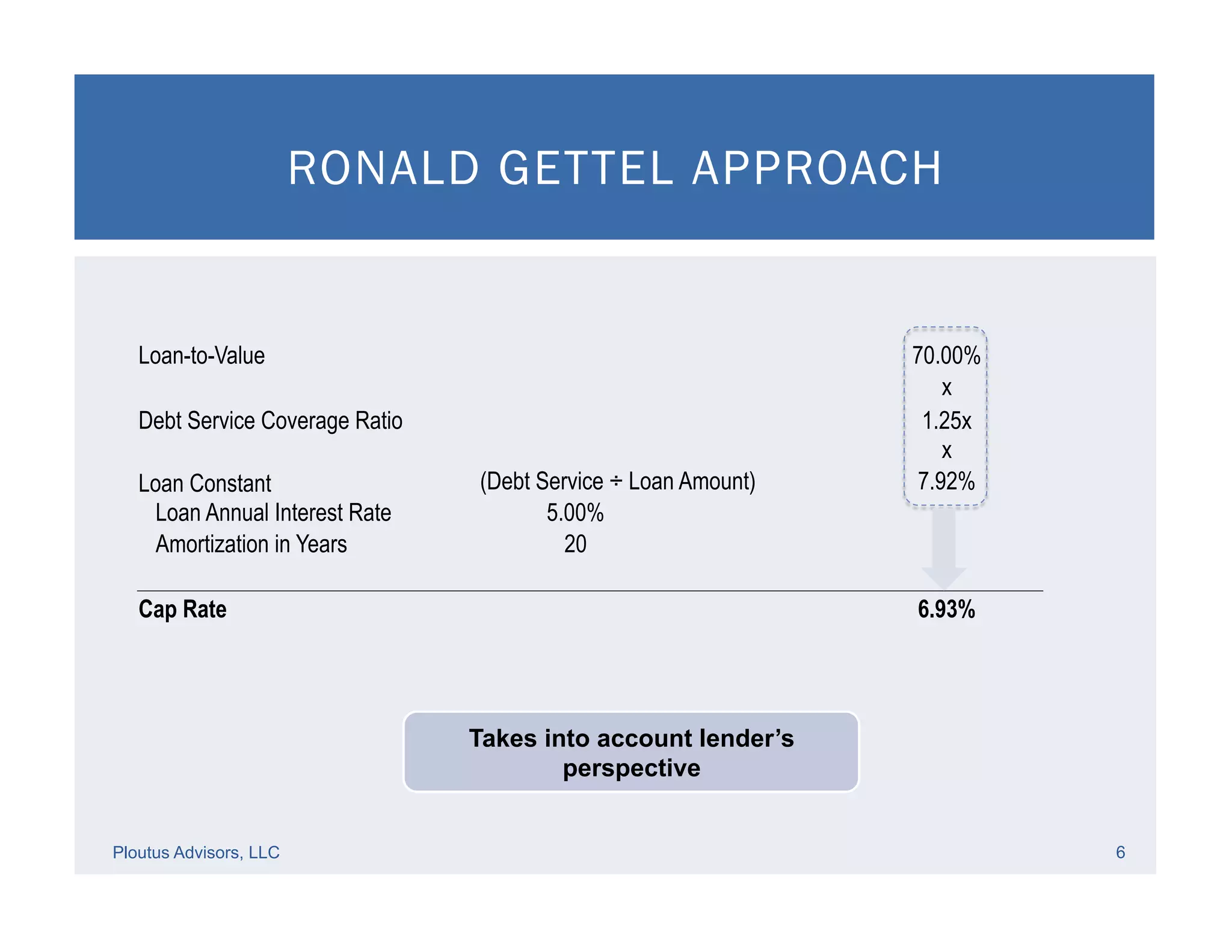 Understanding Capitalization Rates or Cap Rates | PDF