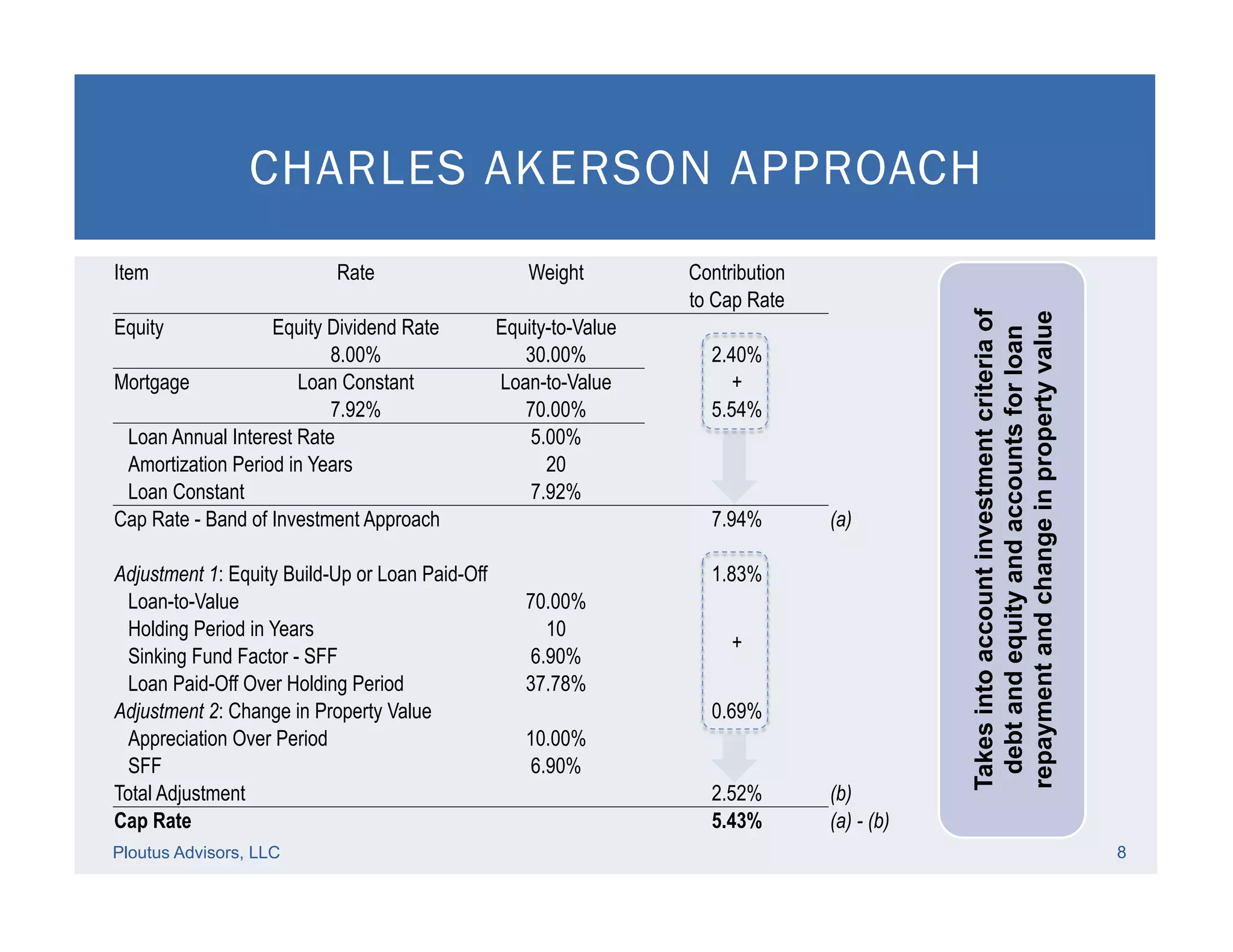 Understanding Capitalization Rates or Cap Rates | PDF