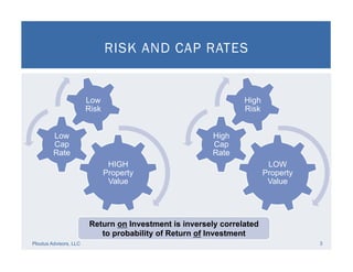 Understanding Capitalization Rates or Cap Rates | PDF