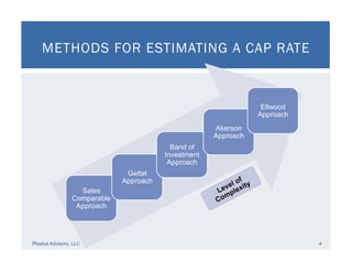 Understanding Capitalization Rates or Cap Rates | PDF