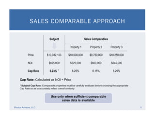 Understanding Capitalization Rates or Cap Rates | PDF