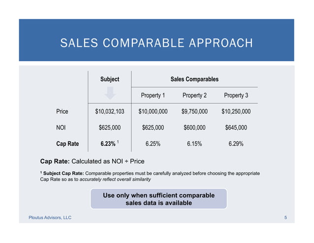 Understanding Capitalization Rates or Cap Rates | PDF