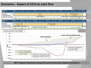 Understanding Cash Flow and Payment Considerations_DAU TrainingFINAL ...