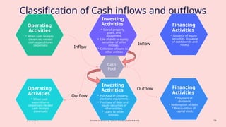 Understanding Cash Flow Statements presentation | PPTX