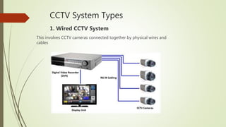 CCTV Security Cameras - Basics | PPTX