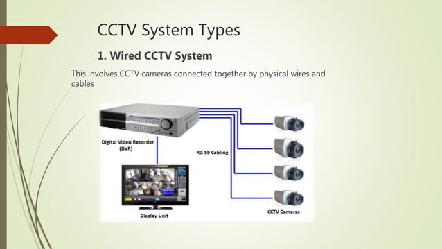 CCTV Security Cameras - Basics | PPTX