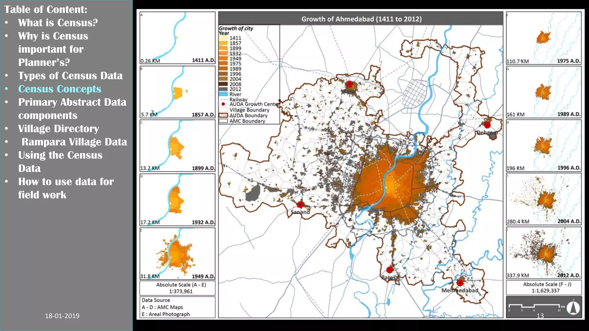 Understanding Census and Primary Data Abstract | PDF