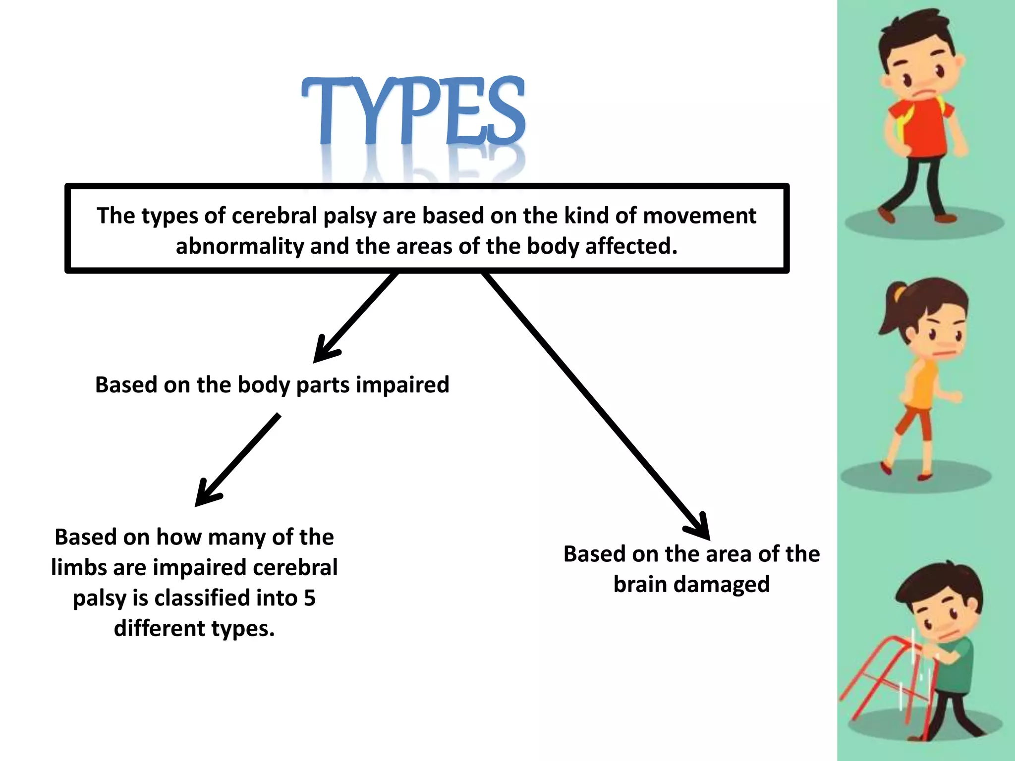 Understanding cerebral palsy | PPT