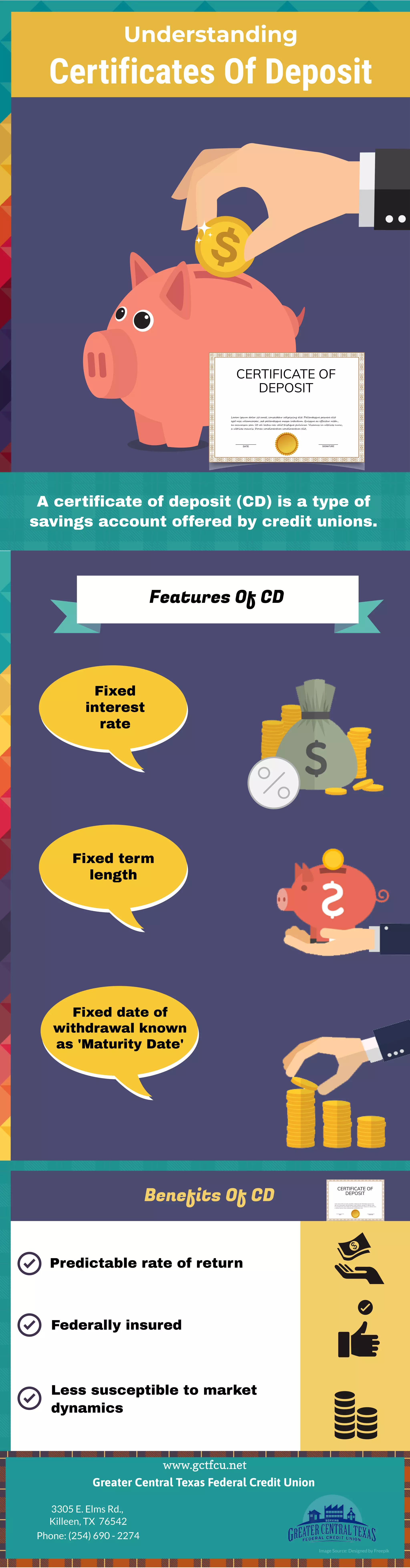 Understanding Certificates Of Deposit | PDF