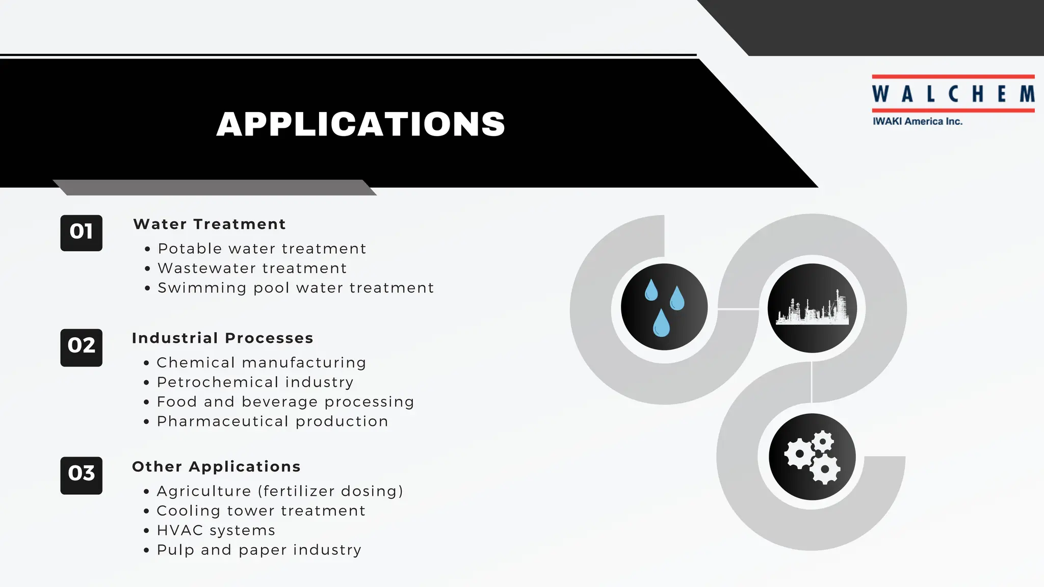 Understanding Chemical Dosing Pumps Applications, Types, and ...