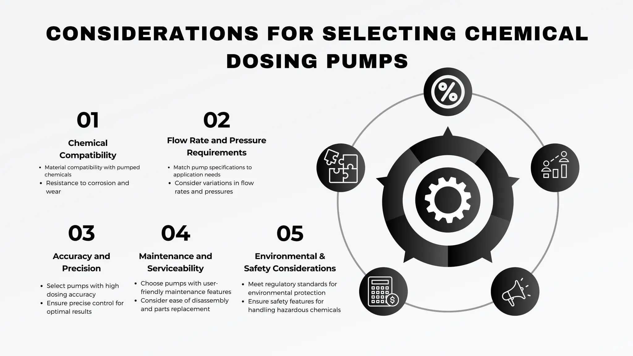 Understanding Chemical Dosing Pumps Applications, Types, and Considerations.pdf