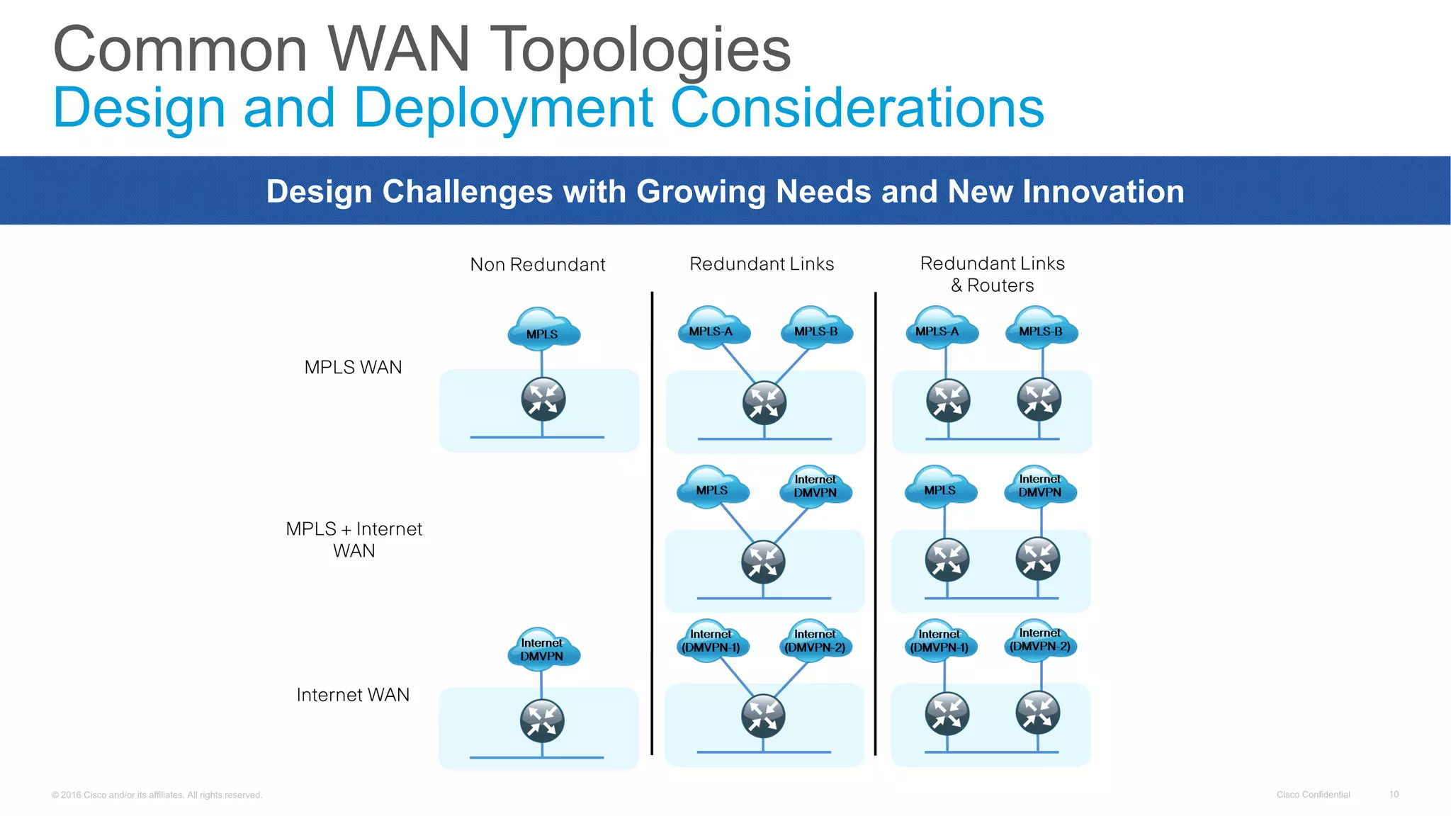 Understanding Cisco Next Generation SD-WAN Solution | PDF