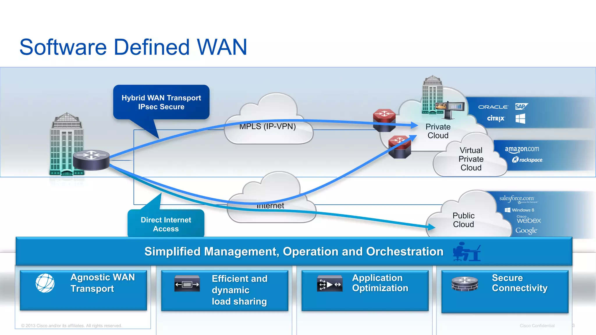 Understanding Cisco Next Generation SD-WAN Solution | PDF